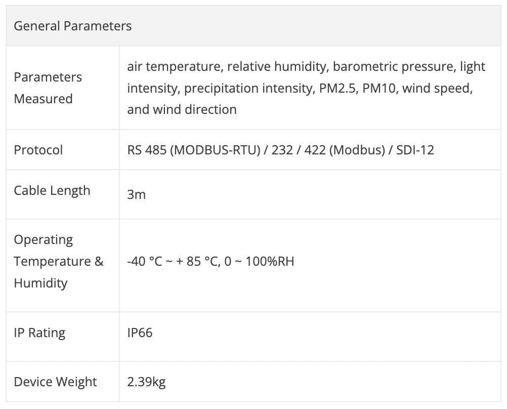 SenseCAP ONE Compact Weather Station Introduction | Seeed Studio Wiki